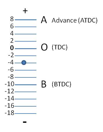 Timing/Dwell 327/300 1966 - Page 3 - CorvetteForum - Chevrolet Corvette ...